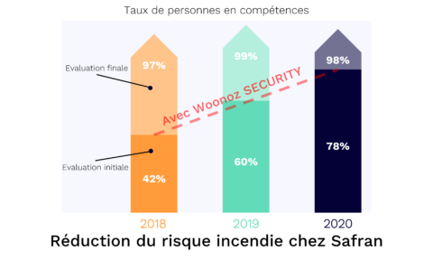 Woonoz Security - Woonoz
