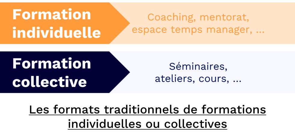 Formation individuelle ou collective ? Choisir le bon format