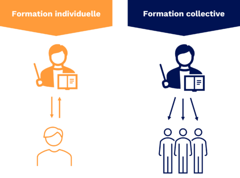 Formation individuelle ou collective ? Choisir le bon format